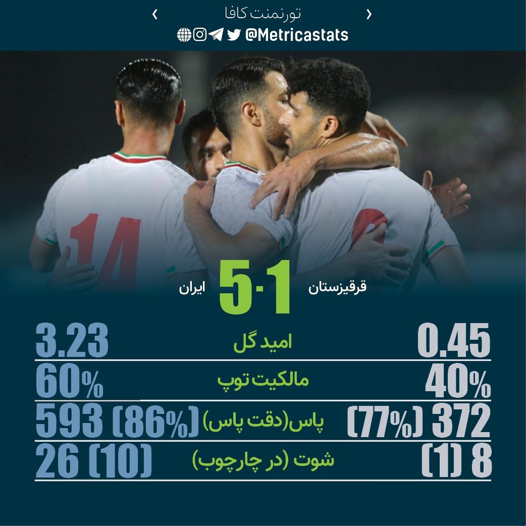 پرونده بازی قرقیزستان ۱-۵ ایران